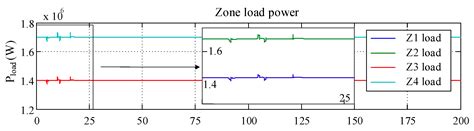 Jmse Free Full Text Hybrid Modeling And Simulation For Shipboard Power System Considering