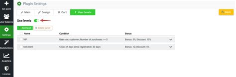 User Levels In The Reward System Wbw