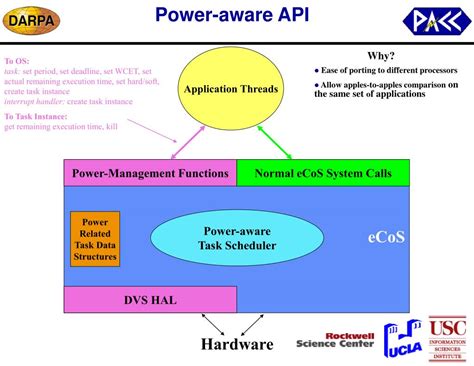 Ppt Pads Power Aware Distributed Systems Middleware Techniques And Tools Powerpoint