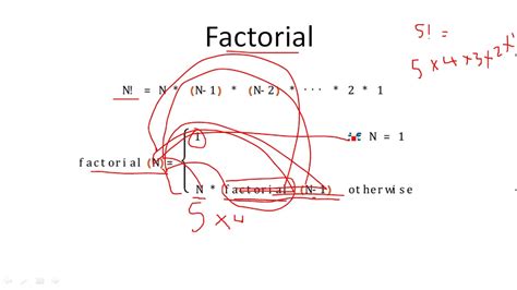 Java 54 Recursive Metod Youtube