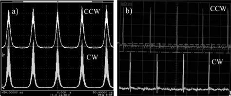 Q Switched A And Mode Locked B Pulse Trains Emerging From The Download Scientific Diagram