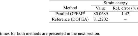 Resultant Strain Energy From A Dgfea And The Parallel Gfem Gl No G L