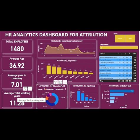 mahima handa on linkedin powerbi dataanalysis visualization