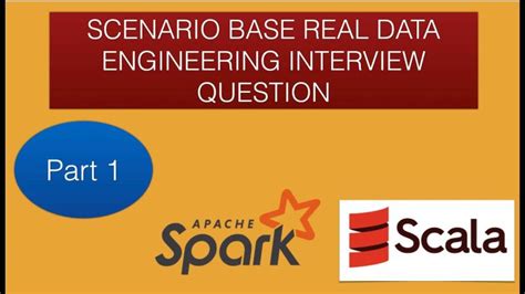 Mkd Mixture On Linkedin Scenario Bases Interview Questions Spark