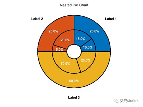 基于matlab绘制新式饼状图matlab画饼状图 Csdn博客
