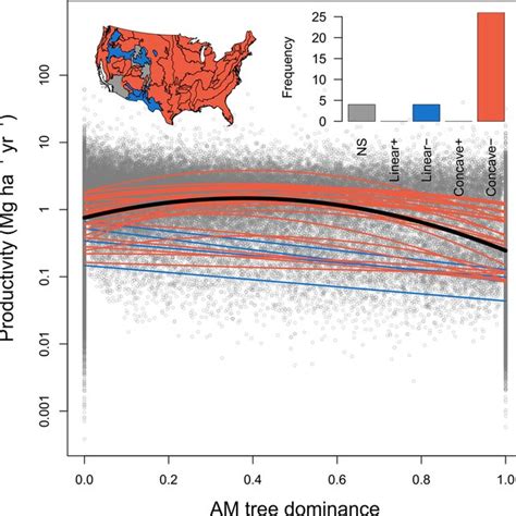 Observed Relationship Between Am Tree Dominance And Forest
