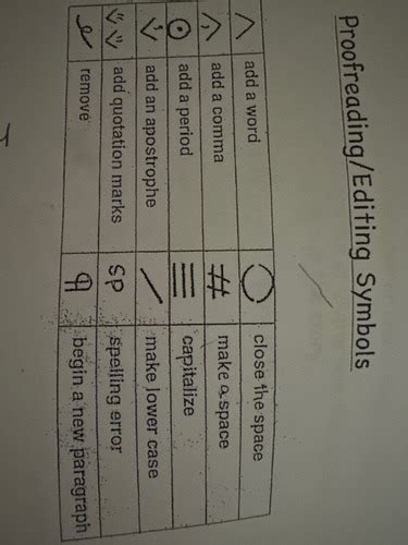 ELA The Writing Process Flashcards Quizlet ELA The Writing Process Flashcards Quizlet