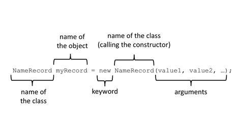 creating and using records learn java
