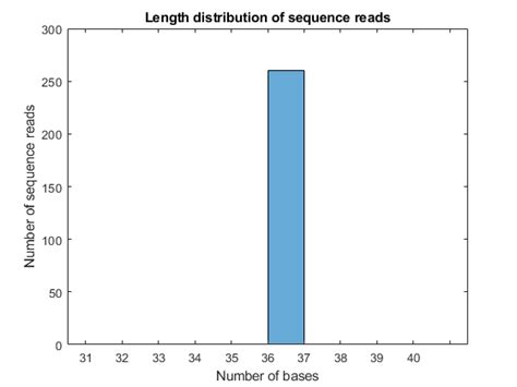 working with illumina solexa next generation sequencing data matlab