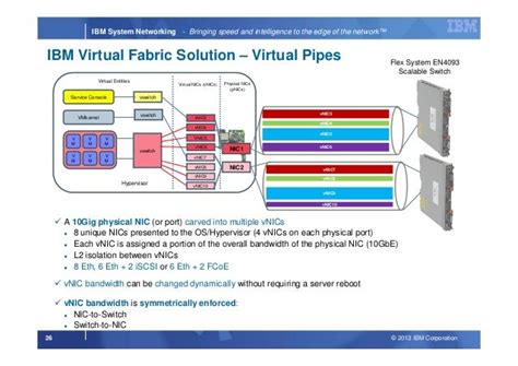 Ibm System Networking Overview Jul 2013