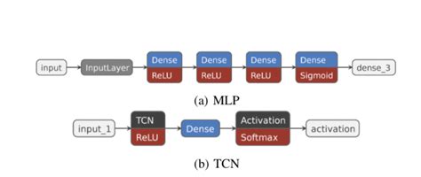 github darth kronos spectrum sensing using signal processing based