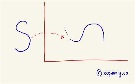 S Curve คืออะไร Business Model And Value Designer By