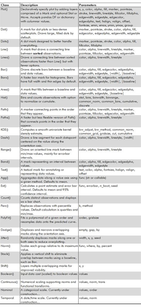 Introducing Seaborn Objects Towards Data Science