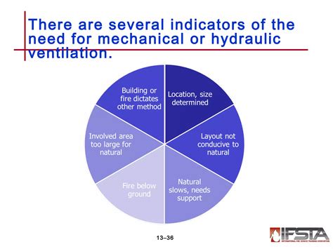 Chapter 13 Powerpoint Ppt Indoor Environmental Quality Home And Garden