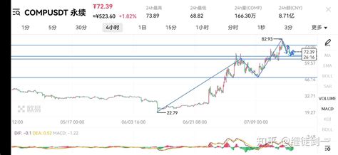 关于运用缠论实操 知乎