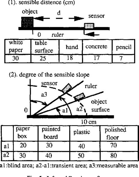 Figure 1 From A Mobile Robot And Its Trajectory Control Algorithm Semantic Scholar
