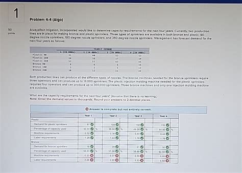 Solved 1problem 44 Algo50pointalways Rain Irrigation