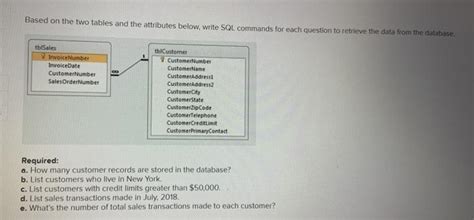 Solved Based On The Two Tables And The Attributes Below