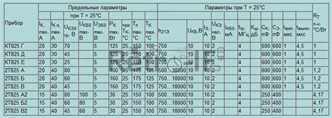 КТ825 кт825д КТ825Г транзистор кремнієвий - Retro-IF