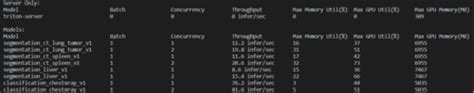 Simplifying And Scaling Inference Serving With NVIDIA Triton NVIDIA Technical Blog