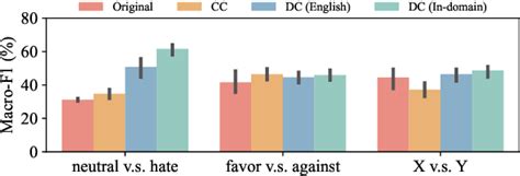Figure 12 From Mitigating Label Biases For In Context Learning