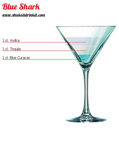 Blue Shark Cocktail Recipe Instructions And Reviews Blue Shark Cocktail Recipe Instructions And Reviews