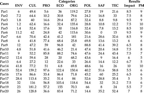 Workshop Data Used For The Analysis Download Scientific Diagram