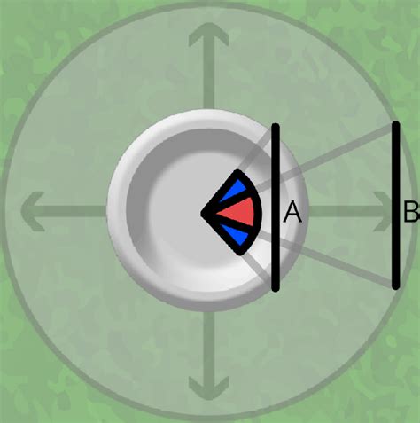 Figure From Virtual Joystick Control Sensitivity And Usage Patterns In A Large Scale