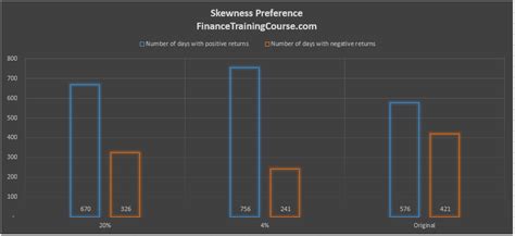 Higher Moment Portfolio Models Skewness Preference