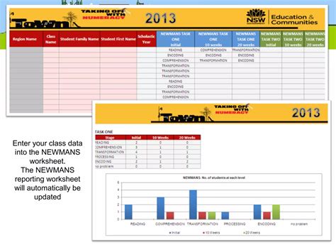 2013 Newmans Error Analysis And Comprehension Strategies Ppt