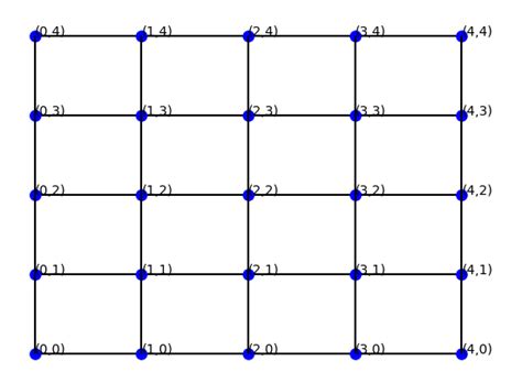 Multigrid Poisson Solver — Scientific Computing 10 Documentation