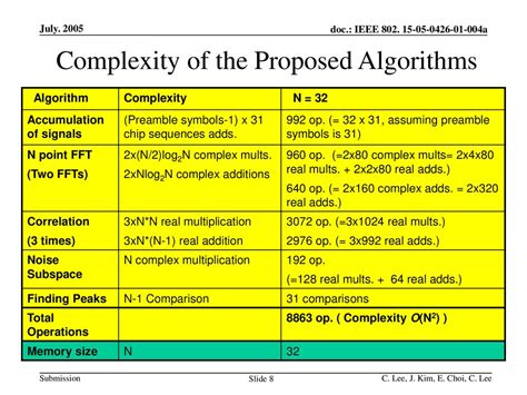 submission title [robust ranging algorithm for uwb radio] ppt download