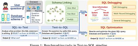 figure 1 from benchmarking the text to sql capability of large language