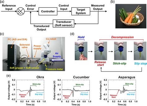 Experiments With The Soft Sensor Mounted On A Soft Robotic Gripper Download Scientific Diagram