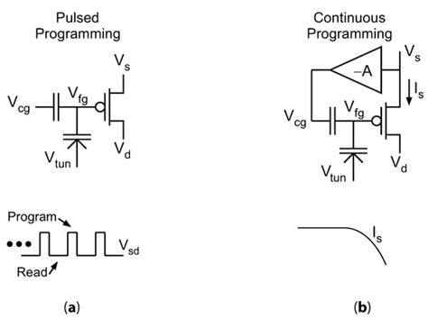 Continuous Time Programming Of Floating Gate Transistors For