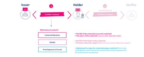 Ssi Eduwallets Components Netidee