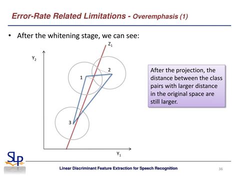 PPT Linear Discriminant Feature Extraction For Speech Recognition PowerPoint Presentation ID
