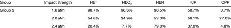 Post Hoc Power Analysis For Comparing Two Group Means Download Scientific Diagram