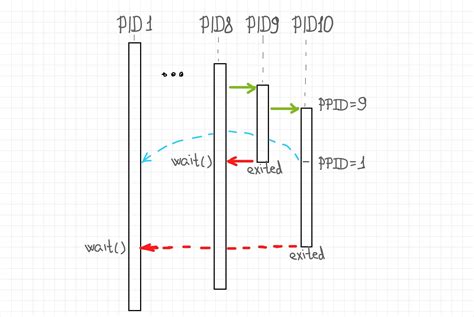 Dealing With Process Termination In Linux With Rust Examples Rust