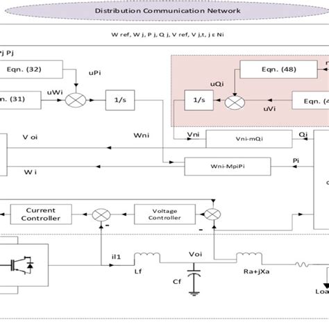 schematic of the pid controller download scientific diagram