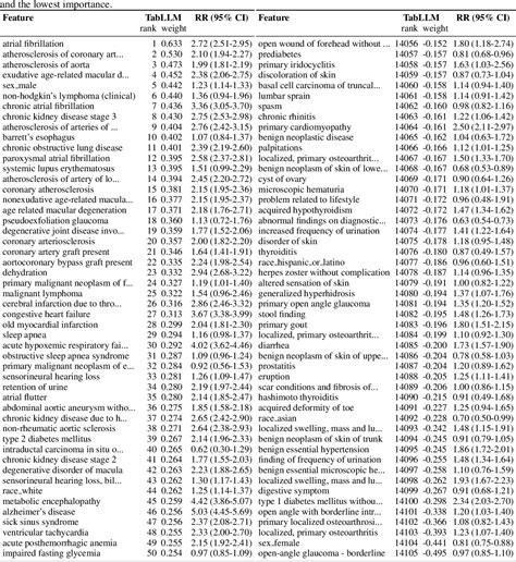 Pdf Tabllm Few Shot Classification Of Tabular Data With Large