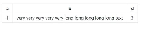 markdown 表格调整列宽 vue markdown md指定表格宽度 csdn博客