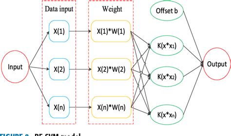 Figure 8 From Health And Safety Situation Awareness Model And Emergency Management Based On