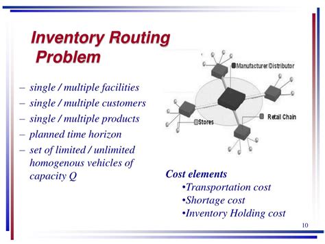 Ppt The Inventory Routing Problem Powerpoint Presentation Free
