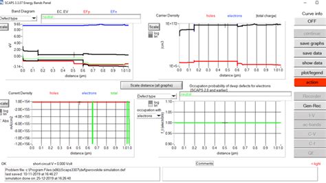 Solar Cell Simulation Using Scaps 1d Researchgate