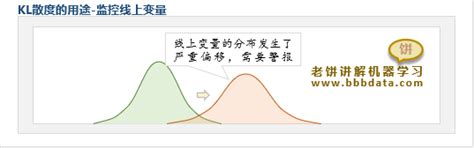 一篇入门之 Kl散度的公式、用途与原理深度剖析（图文讲解） 老饼讲解