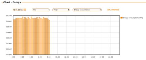 Server Rack Monitoring For Optimum Performance Smart Sensors To Remote Manage