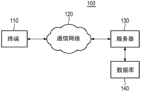 Method And Apparatus For Searching Images And Computer Readable Recording Medium For Performing