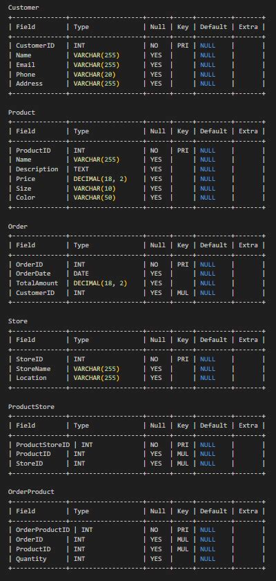 Solved I Already Have The First Parts Where We Create The Chegg
