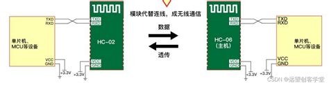Hc 02蓝牙串口模块的配置和使用 Csdn博客
